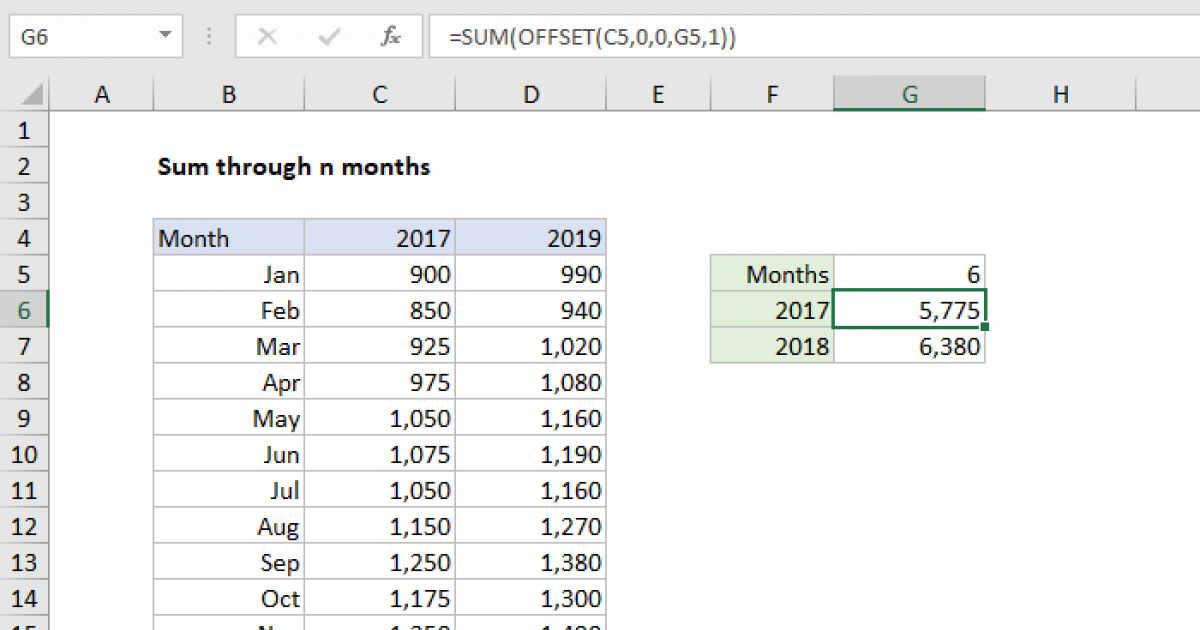 Sum Through N Months Excel Formula Exceljet